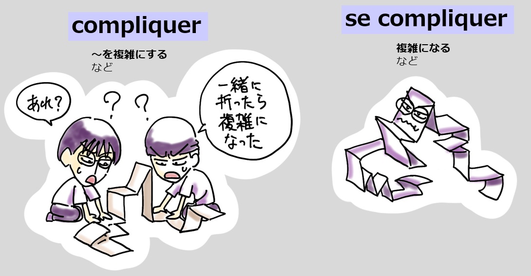 compliquer【イラストで覚えるフランス語】 | カフェでもしながらフランス語