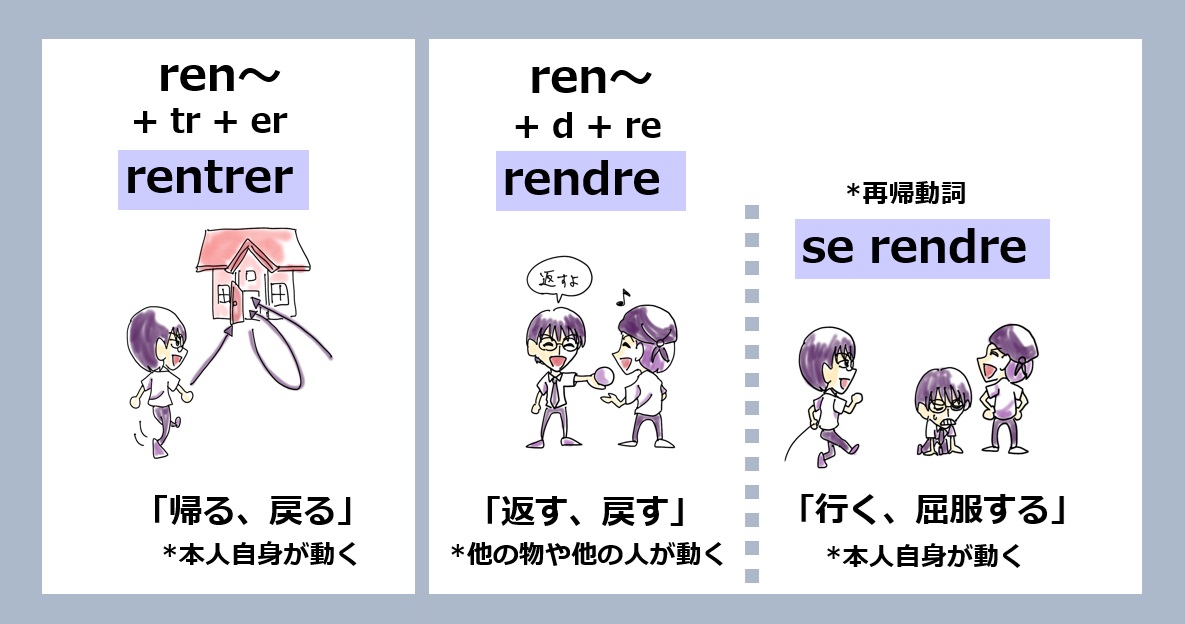 「rentrer」と「rendre」を区別して覚える | カフェでもしながらフランス語
