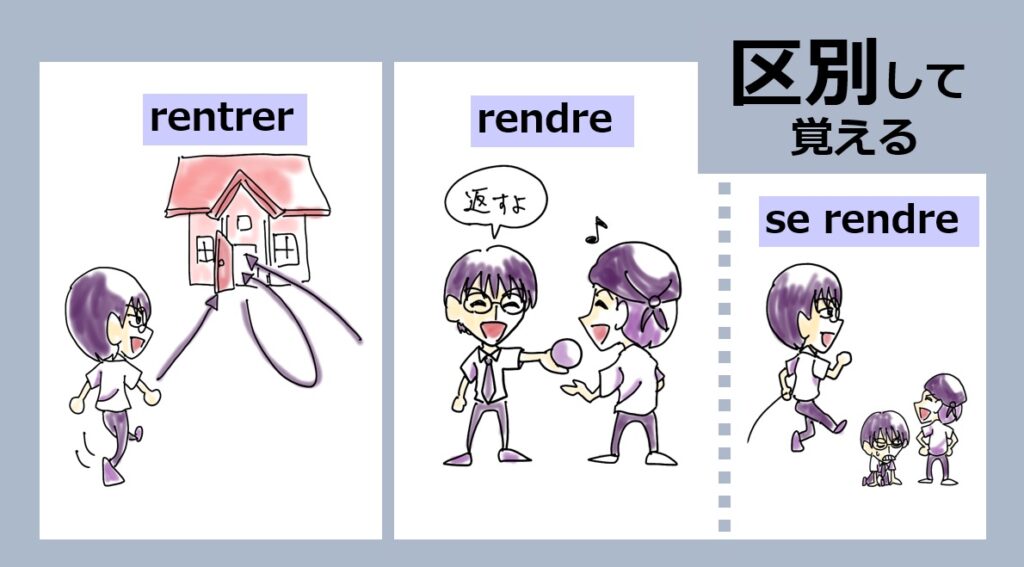 rentrer【イラストで覚えるフランス語】 | カフェでもしながらフランス語