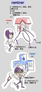 「rentrer」と「rendre」を区別して覚える | カフェでもしながらフランス語